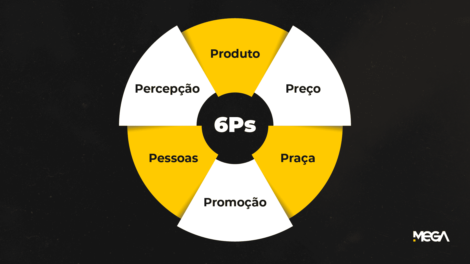 Tudo sobre Marketing de Varejo: o que é, estratégias práticas e o uso de IA